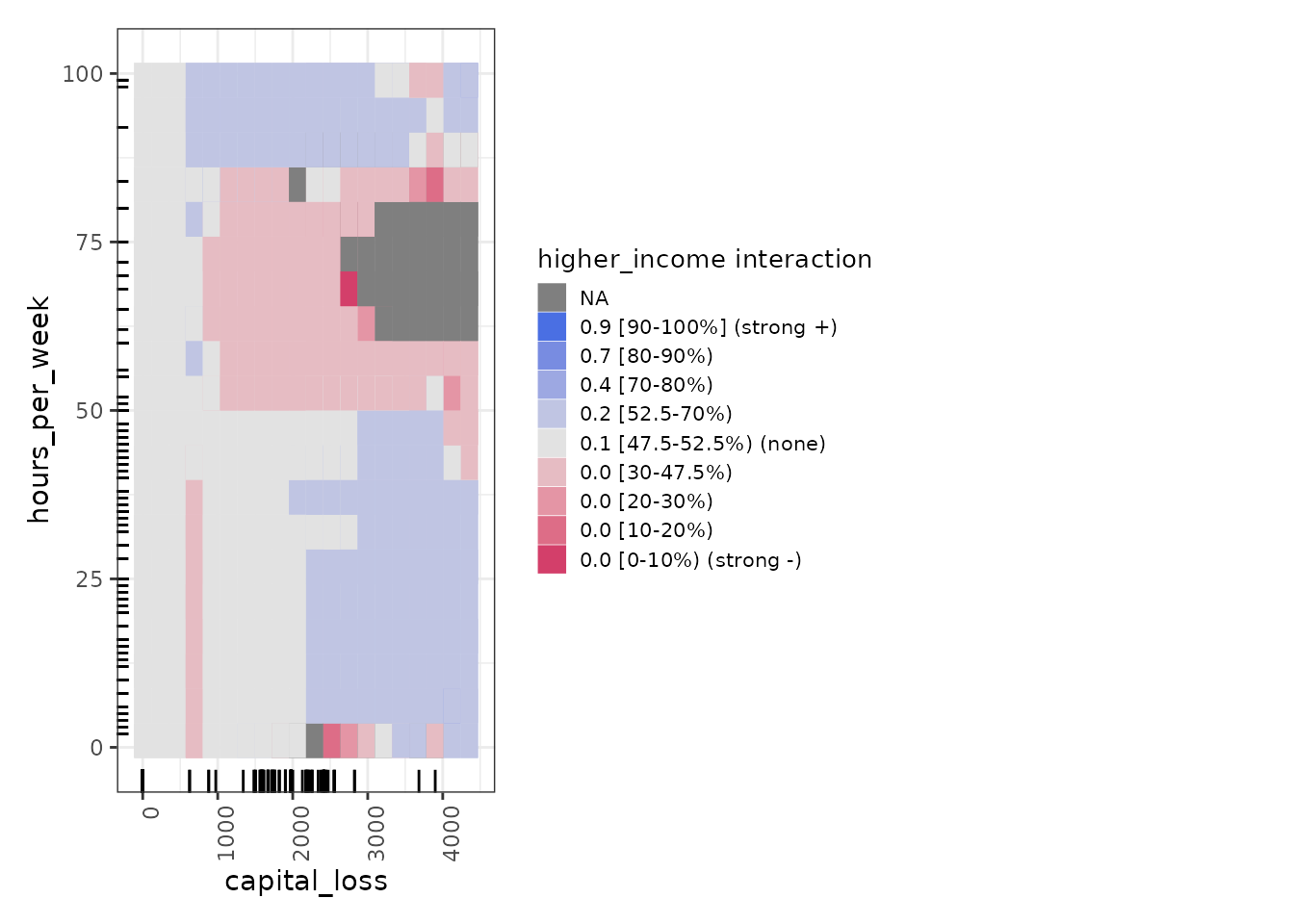 Comparison between ALEPlot and ale packages • ale